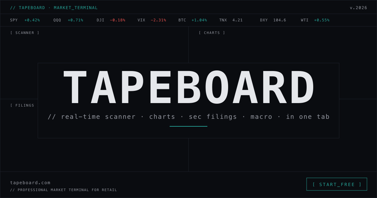 Gap-and-Go Scanner — Real-Time Pre-Market Gappers | Tapeboard